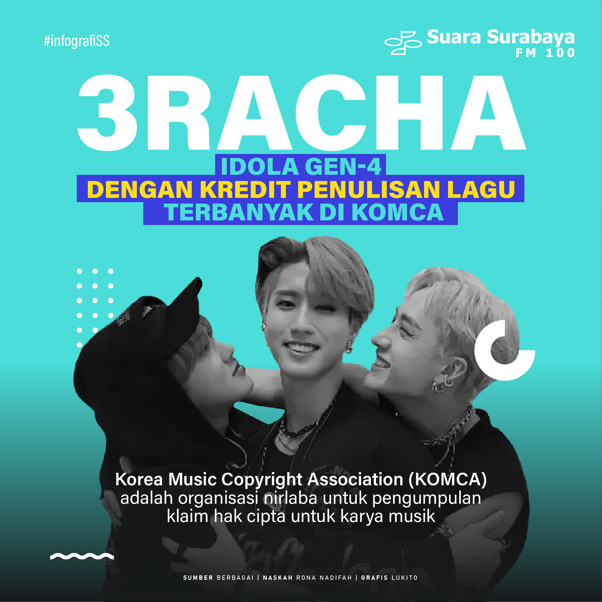 3RACHA, Idola Gen-4 dengan Kredit Penulisan Lagu Terbanyak di KOMCA