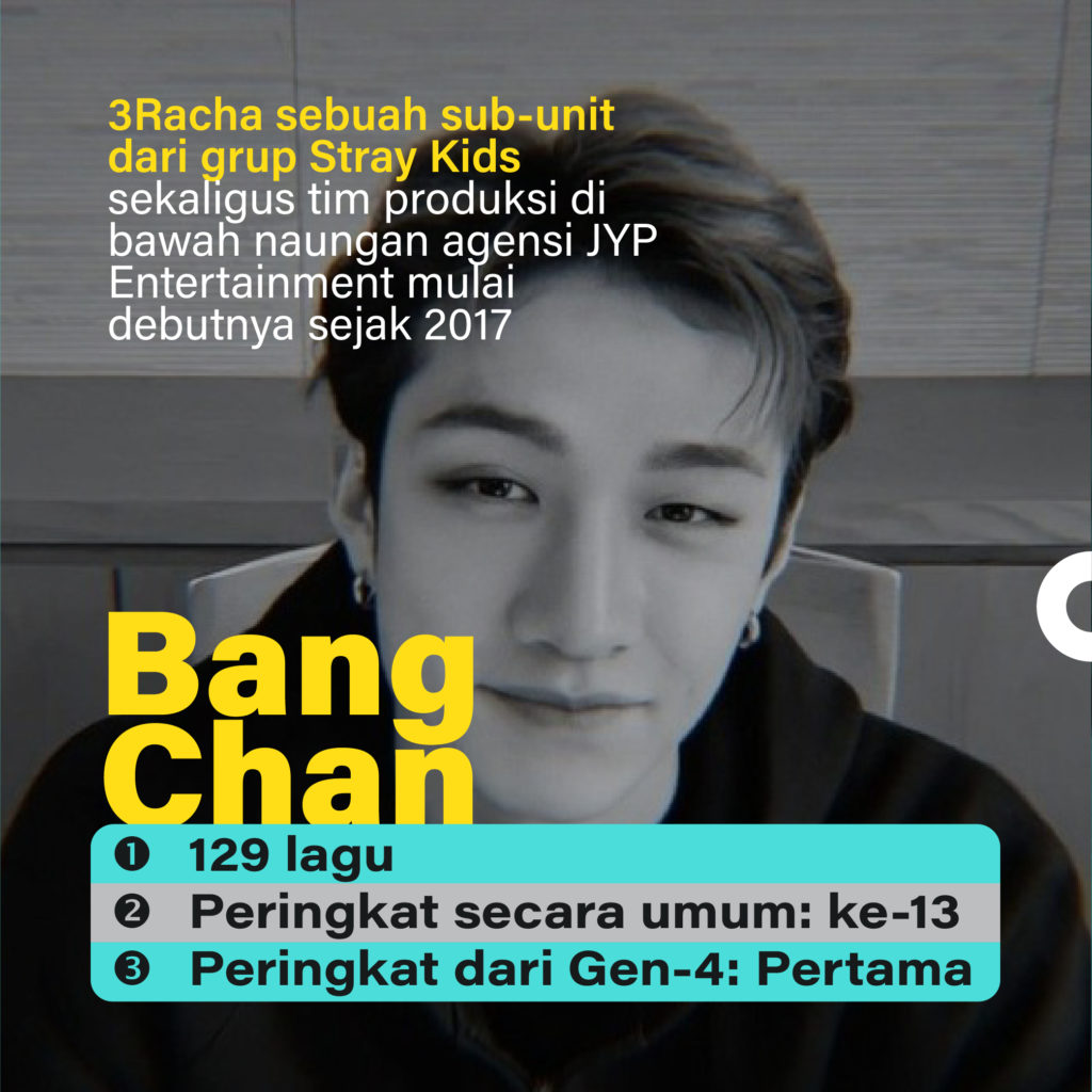 3RACHA, Idola Gen-4 dengan Kredit Penulisan Lagu Terbanyak di KOMCA