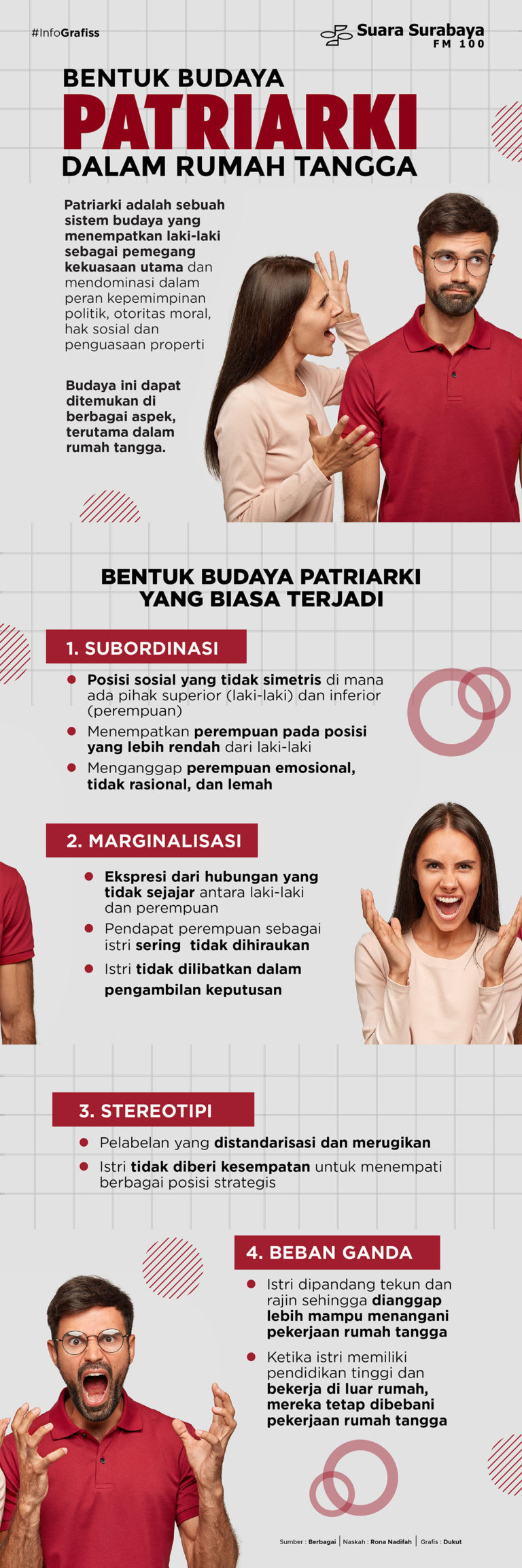 Bentuk Budaya Patriarki dalam Rumah Tangga