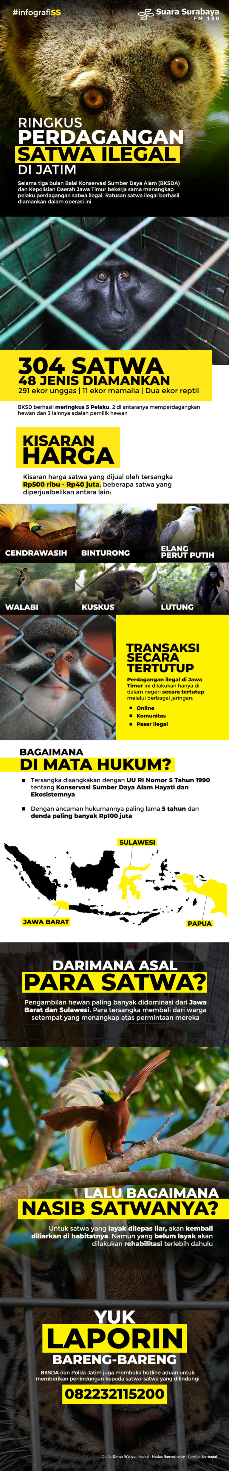 Ringkus Perdagangan Satwa Ilegal di Jatim