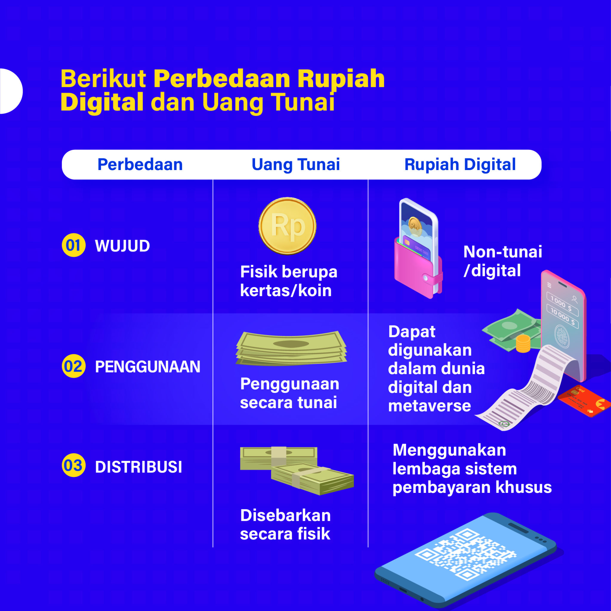 Perbedaan Rupiah Digital dan Uang Tunai