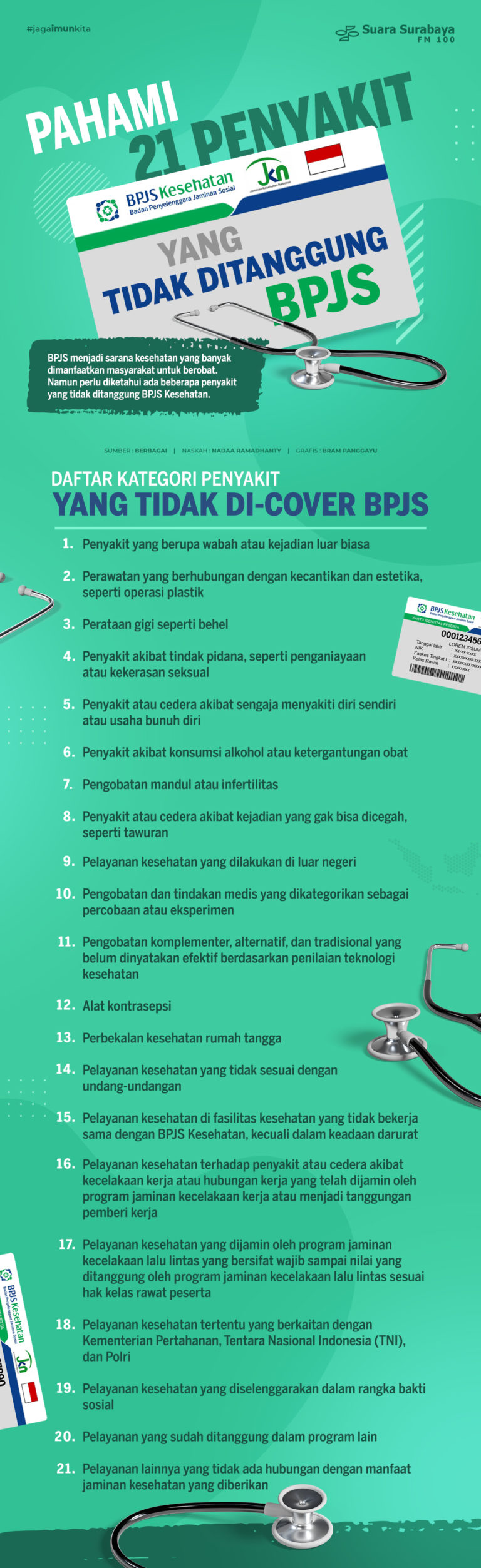 Pahami 21 Penyakit yang Tidak Ditanggung BPJS
