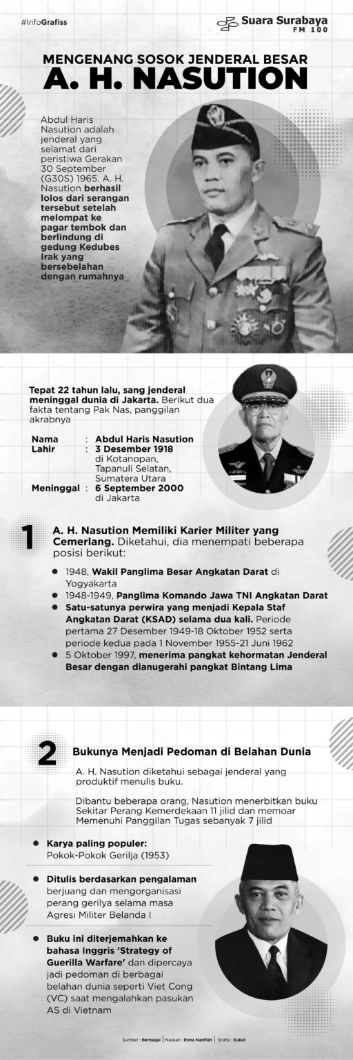 Mengenang Sosok Jenderal Besar A. H. Nasution