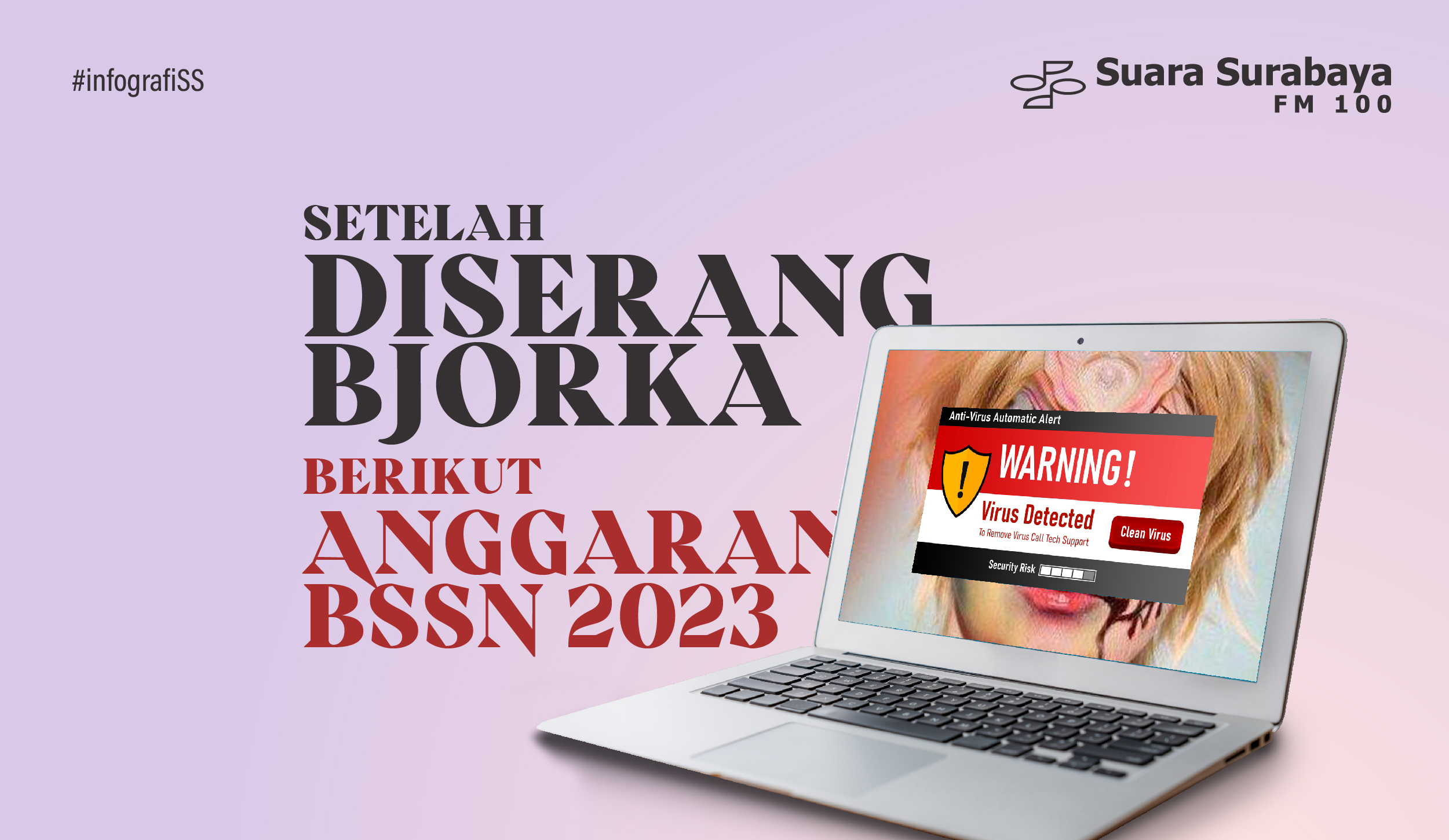 Setelah Diserang Bjorka, Berikut Anggaran BSSN 2023