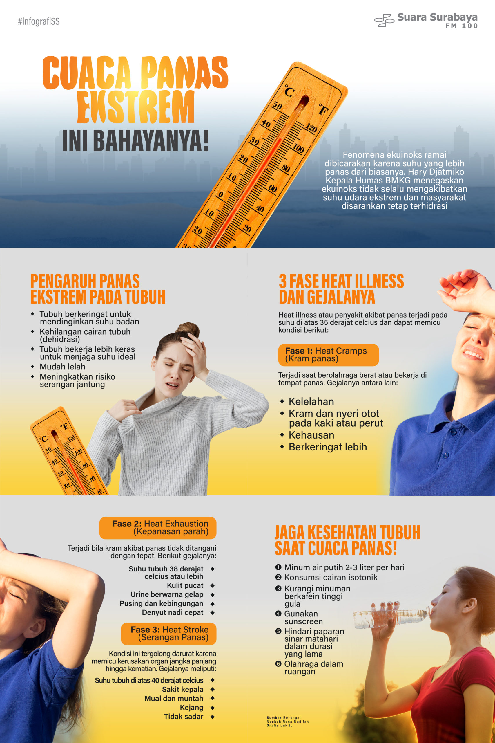 Cuaca Panas Ekstrem, Ini Bahayanya! Cuaca Panas Ekstrem, Ini Bahayanya!