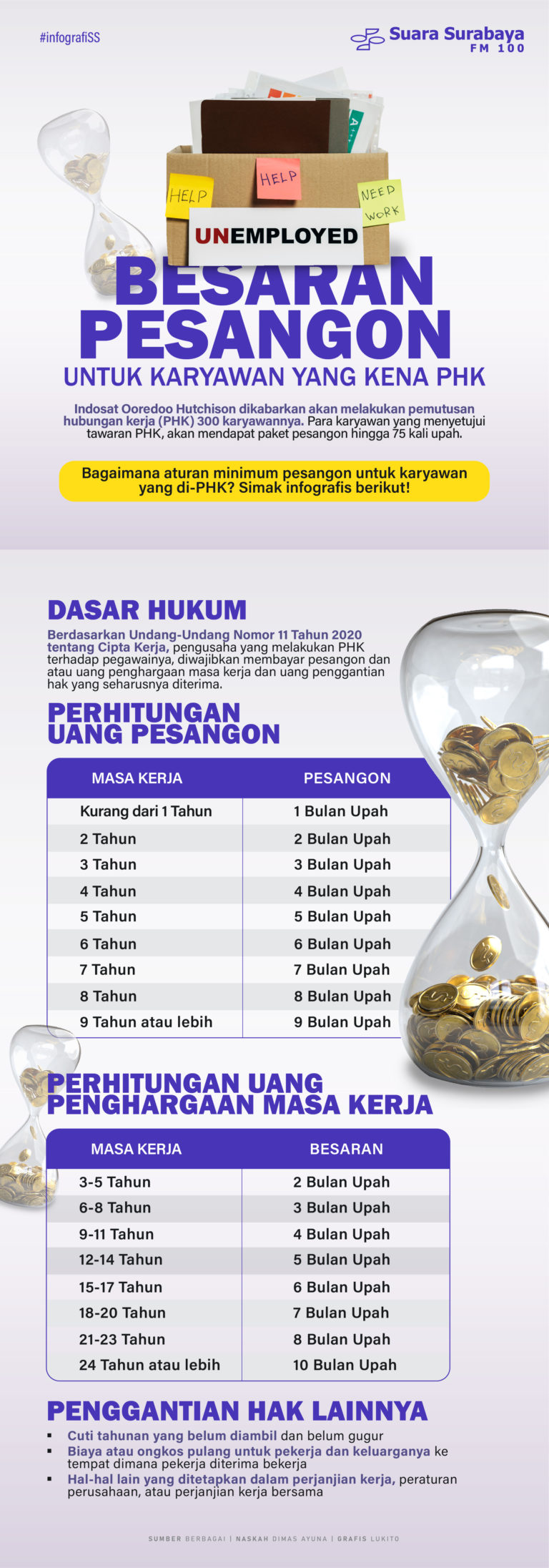 Besaran Pesangon untuk Karyawan yang Kena PHK