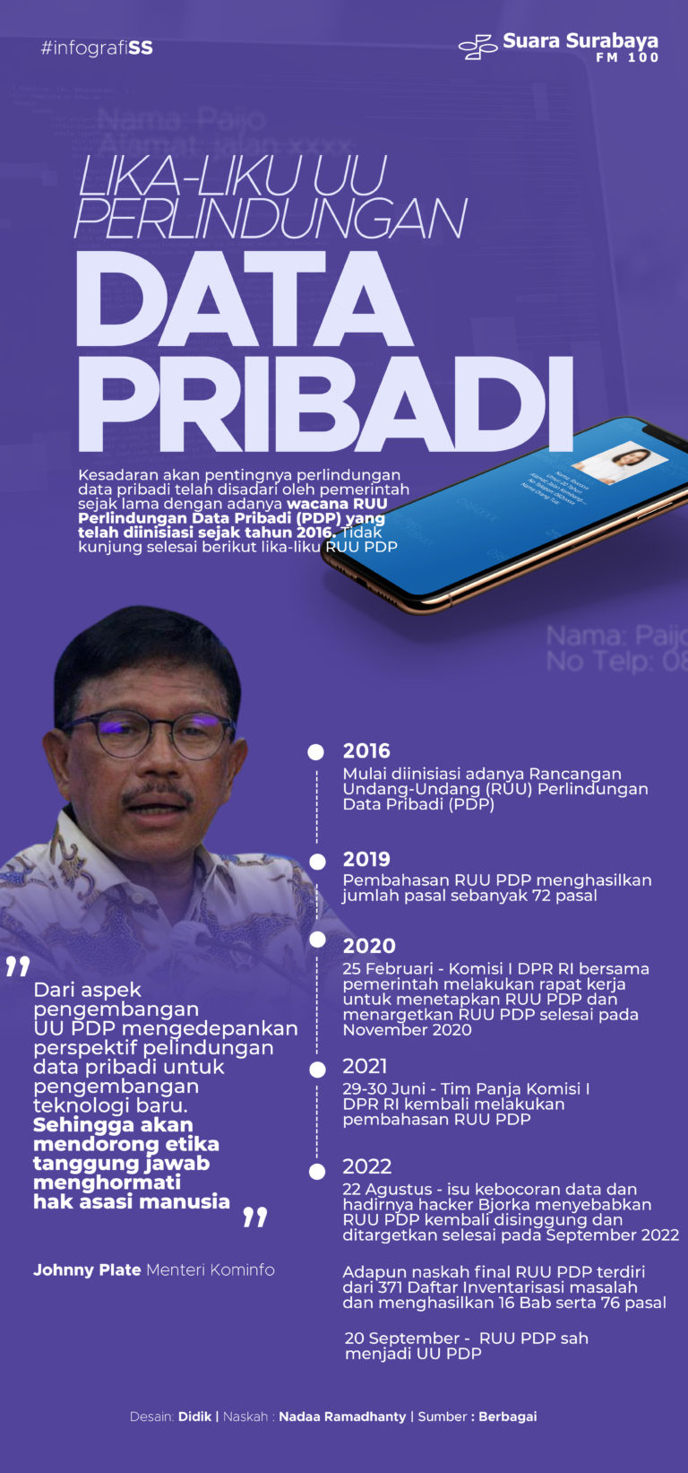 Lika-Liku UU Perlindungan Data Pribadi