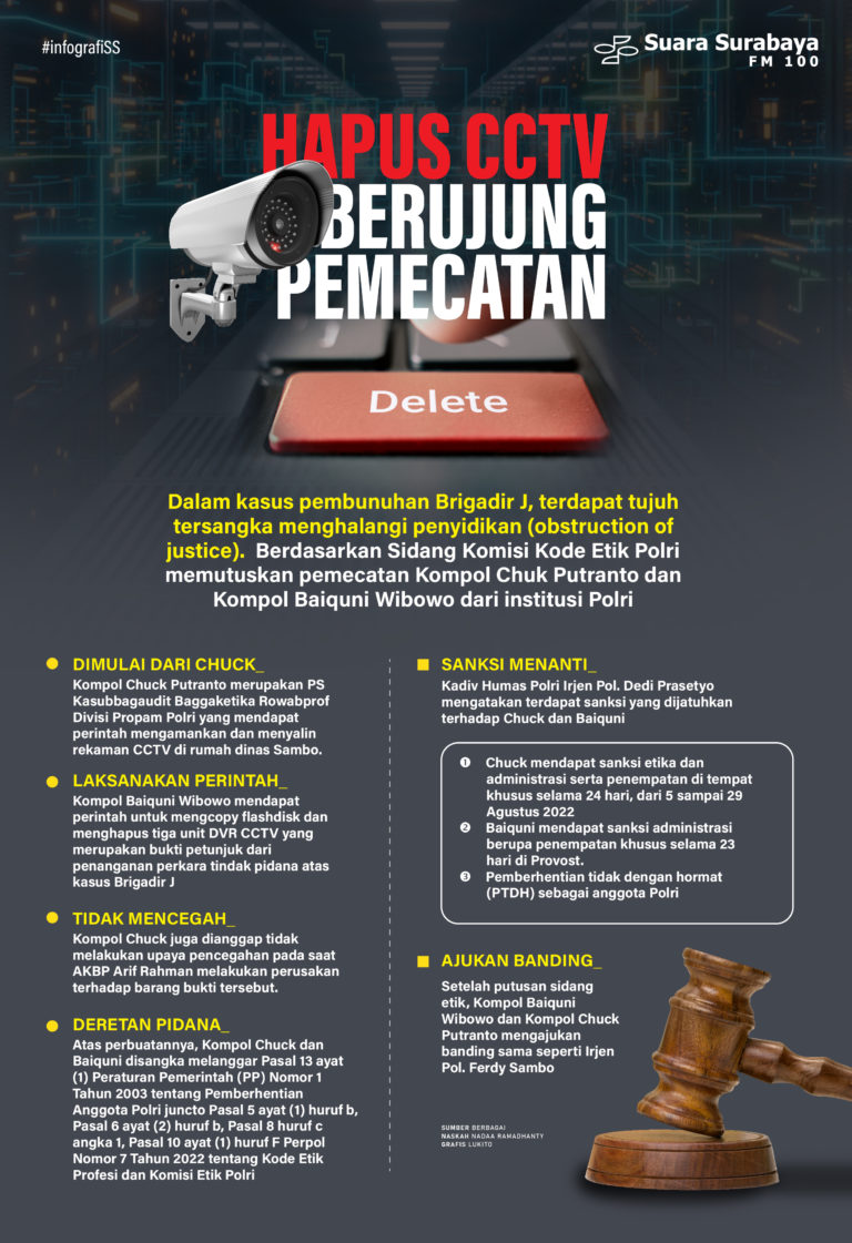 Hapus CCTV Berujung Pemecatan