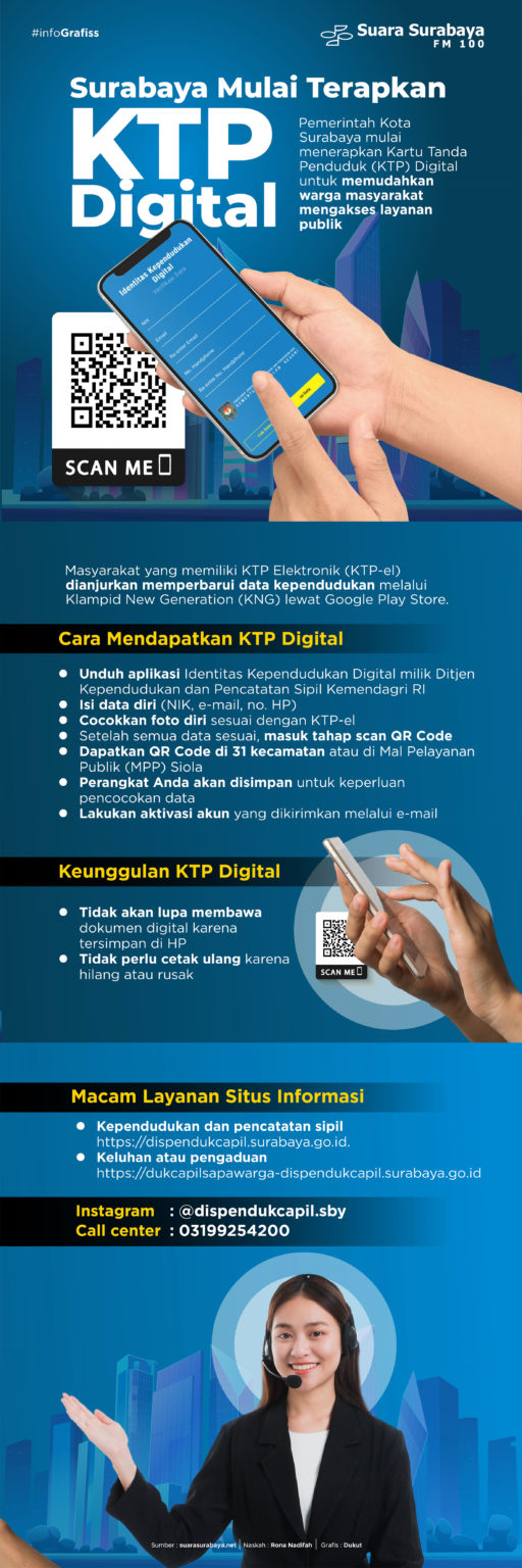 Surabaya Mulai Terapkan KTP Digital