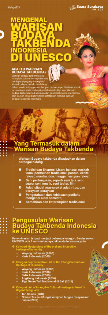 Mengenal Warisan Budaya Takbenda Indonesia di UNESCO
