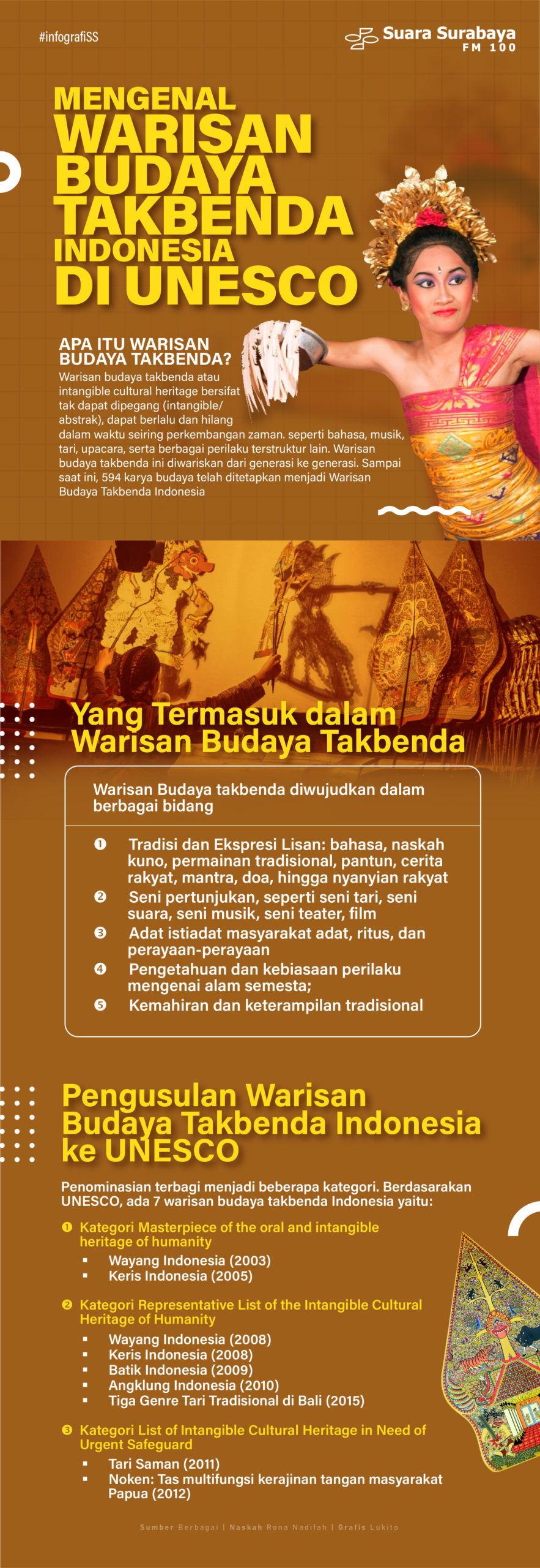 Mengenal Batik Warisan Budaya Indonesia Untuk Dunia – Tips And Solution Mengenal Batik Warisan Budaya Indonesia Untuk Dunia – Tips And Solution