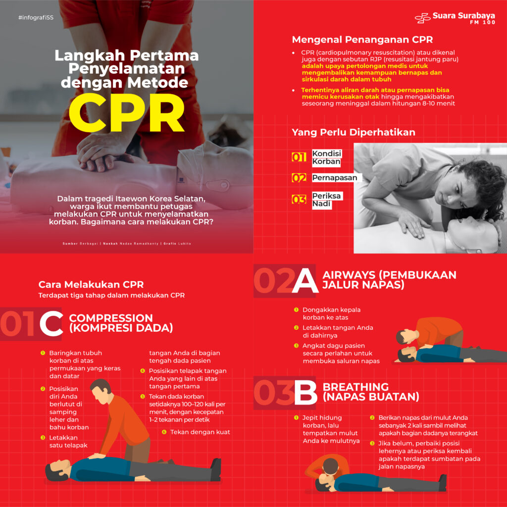 Langkah Pertama Penyelamatan dengan Metode CPR