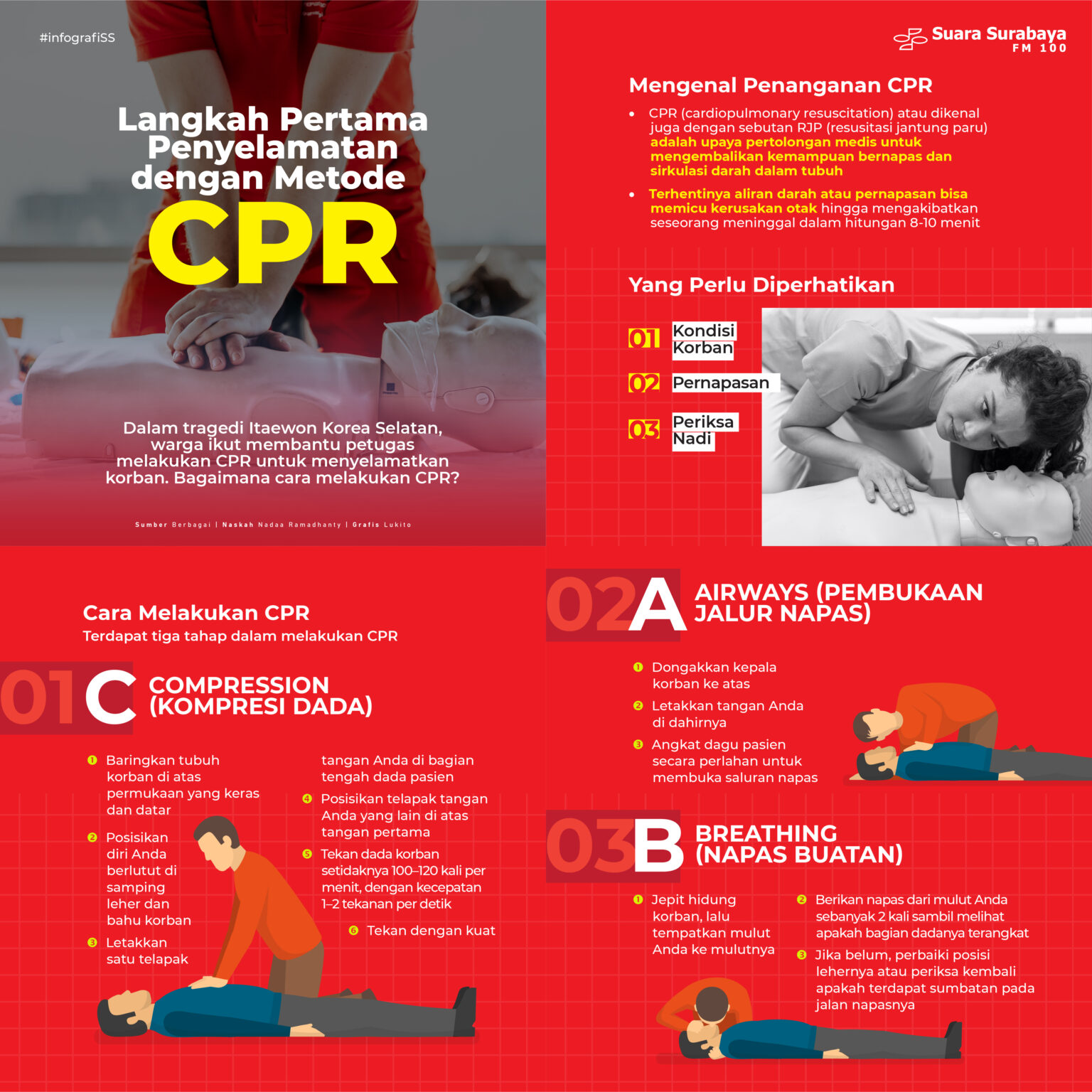 Langkah Pertama Penyelamatan dengan Metode CPR