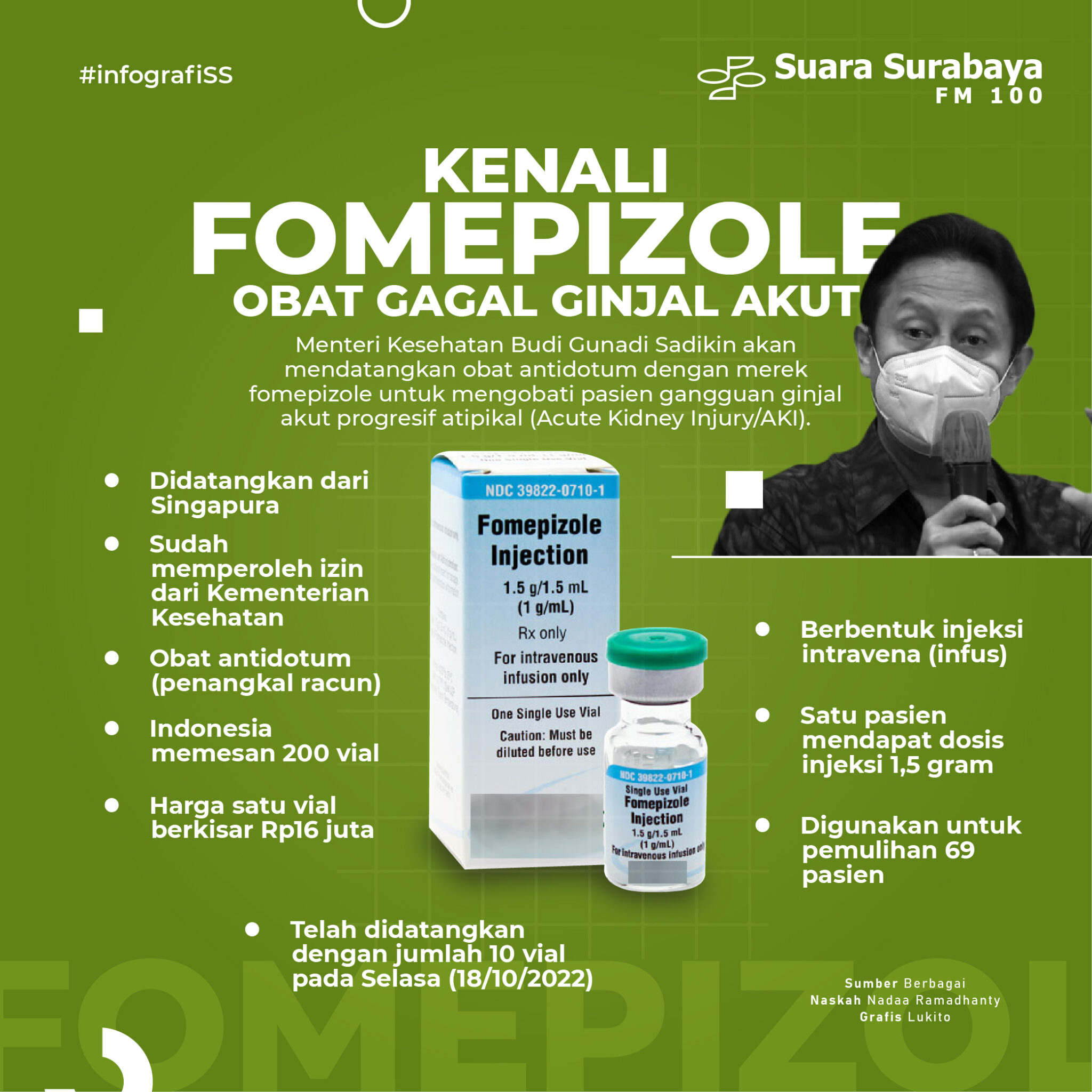 Kenali Fomepizole Obat Gagal Ginjal Akut