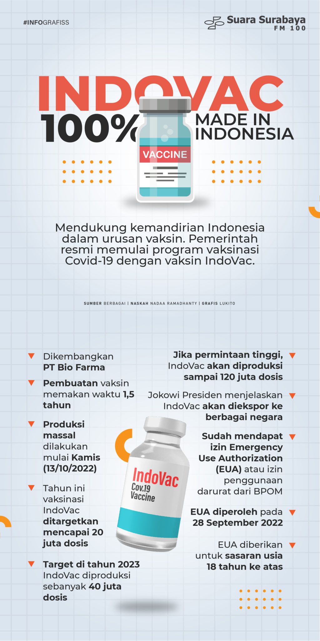 IndoVac 100% Made in Indonesia
