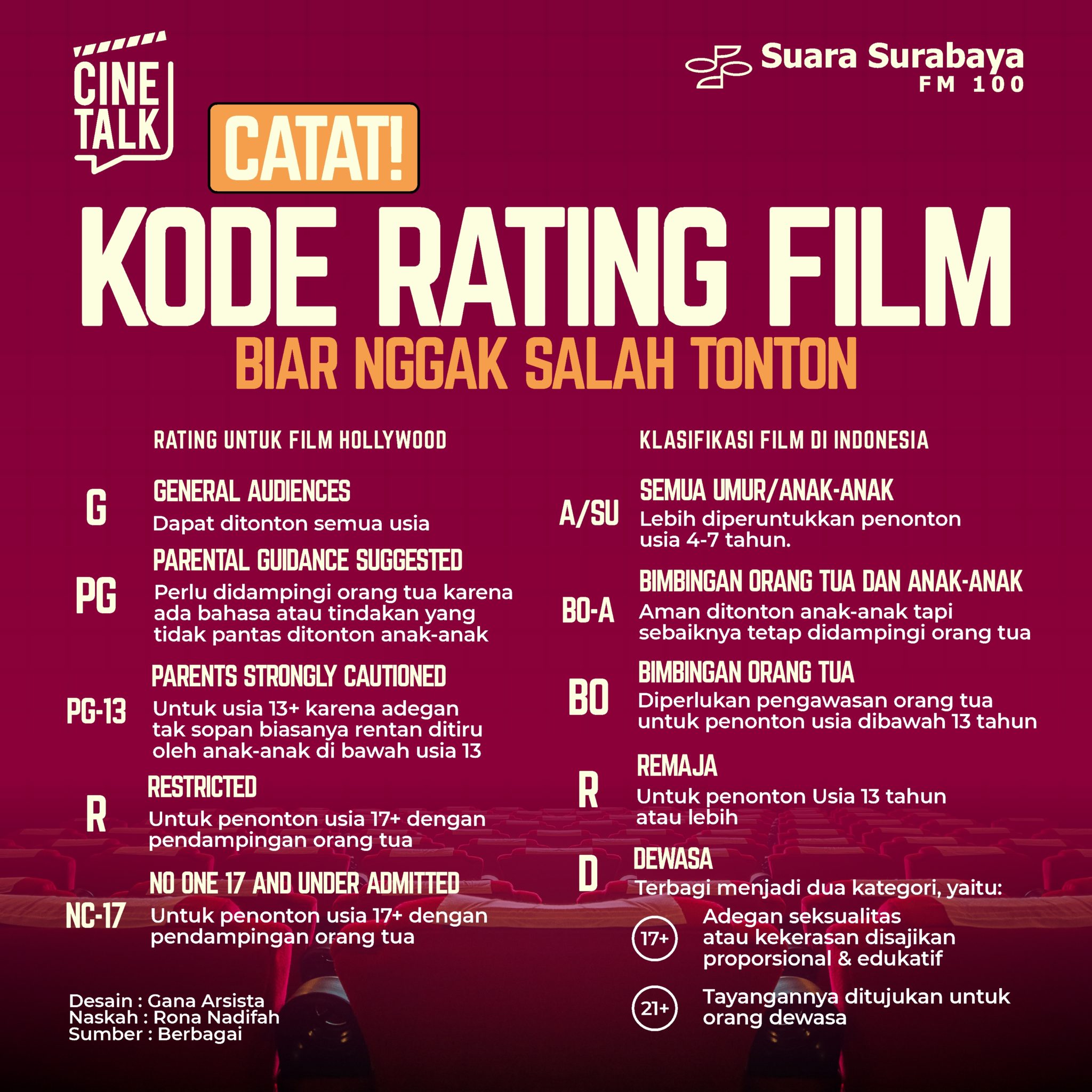 Catat! Kode Rating Film Biar Nggak Salah Tonton