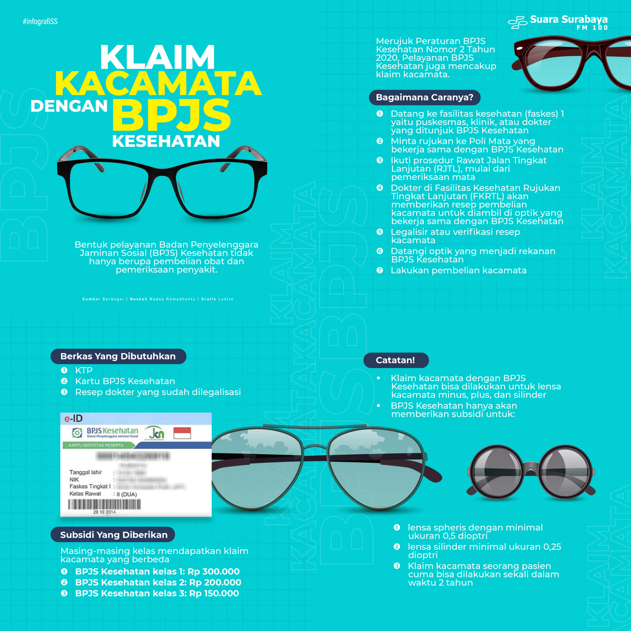 Klaim Kacamata dengan BPJS Kesehatan Klaim Kacamata dengan BPJS Kesehatan