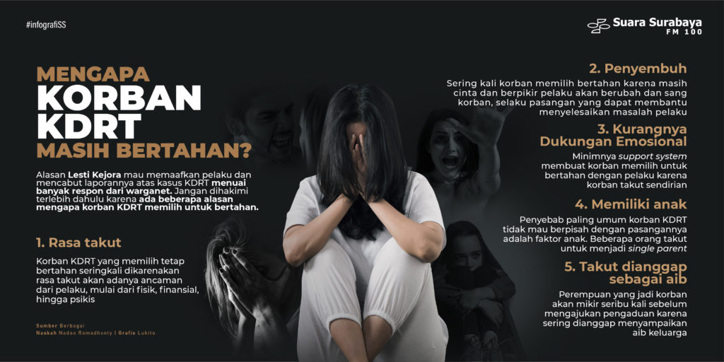 Mengapa Korban KDRT Masih Bertahan?