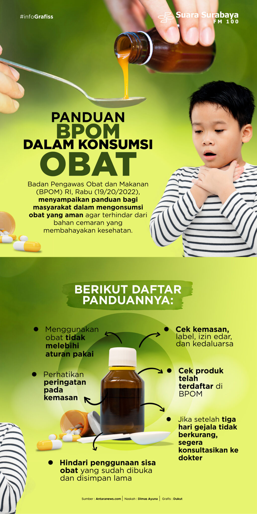 Panduan BPOM dalam Konsumsi Obat