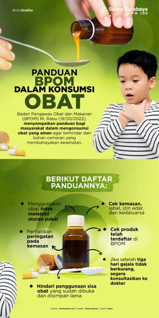 Panduan BPOM dalam Konsumsi Obat