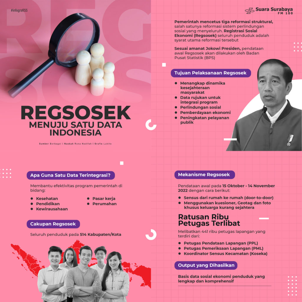 Regsosek Menuju Satu Data Indonesia