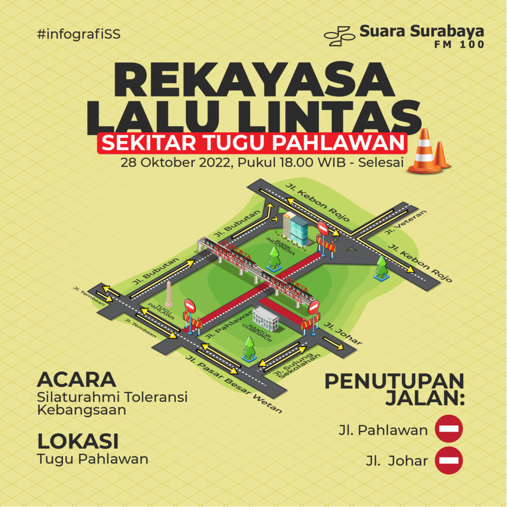 Rekayasa Lalu Lintas Sekitar Tugu Pahlawan