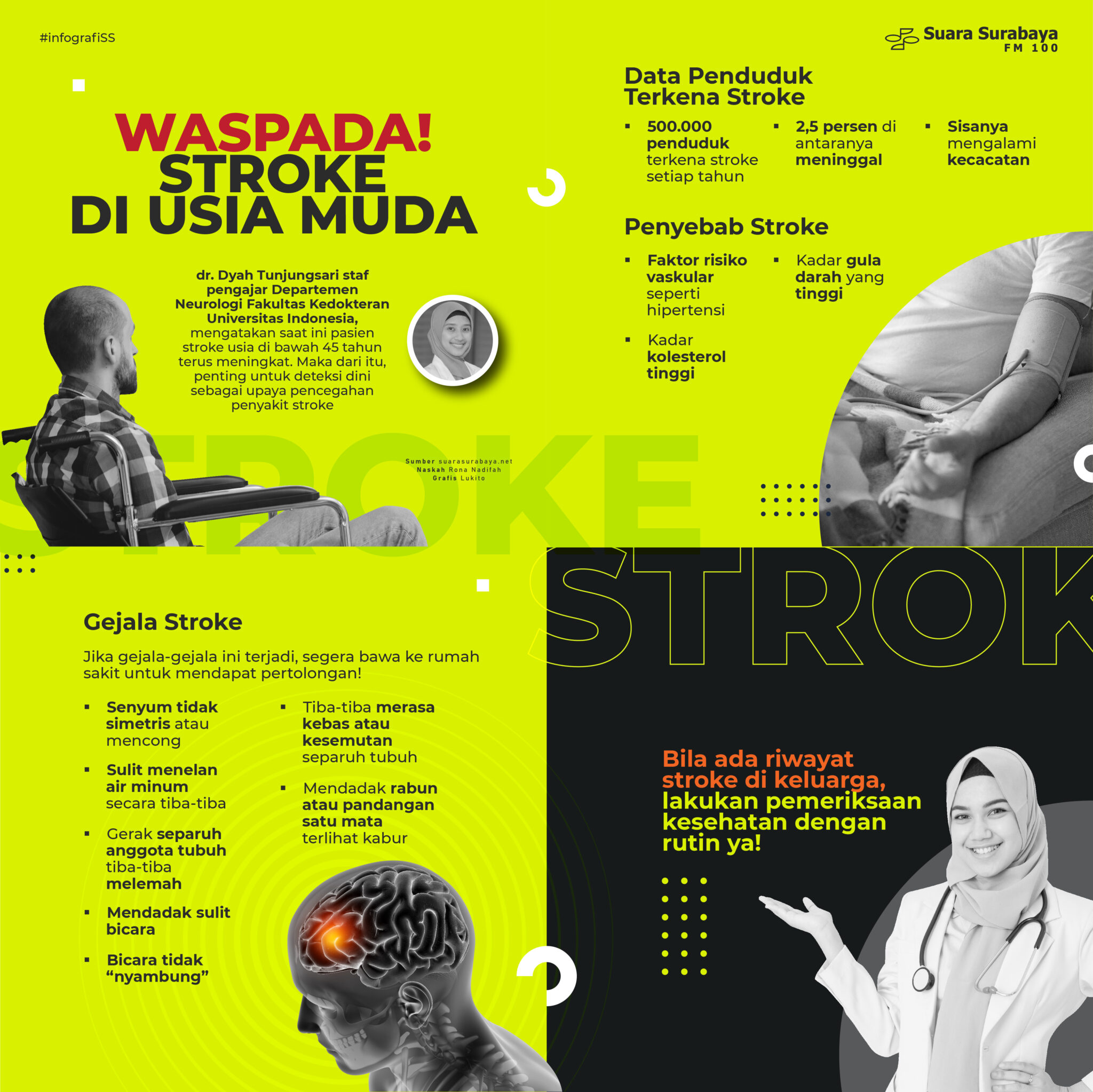 Waspada! Stroke Juga Bisa Terjadi di Usia Muda