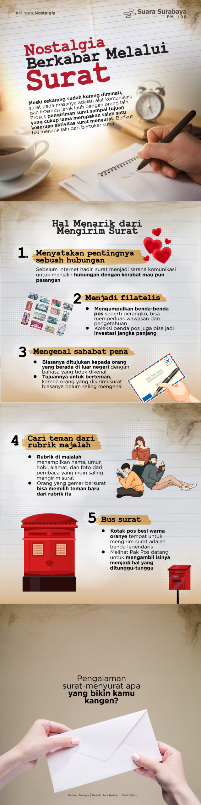 Nostalgia Berkabar Melalui Surat