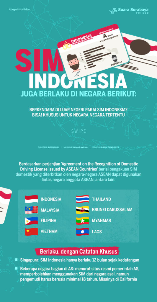 SIM Indonesia Juga Berlaku di Negara Berikut: