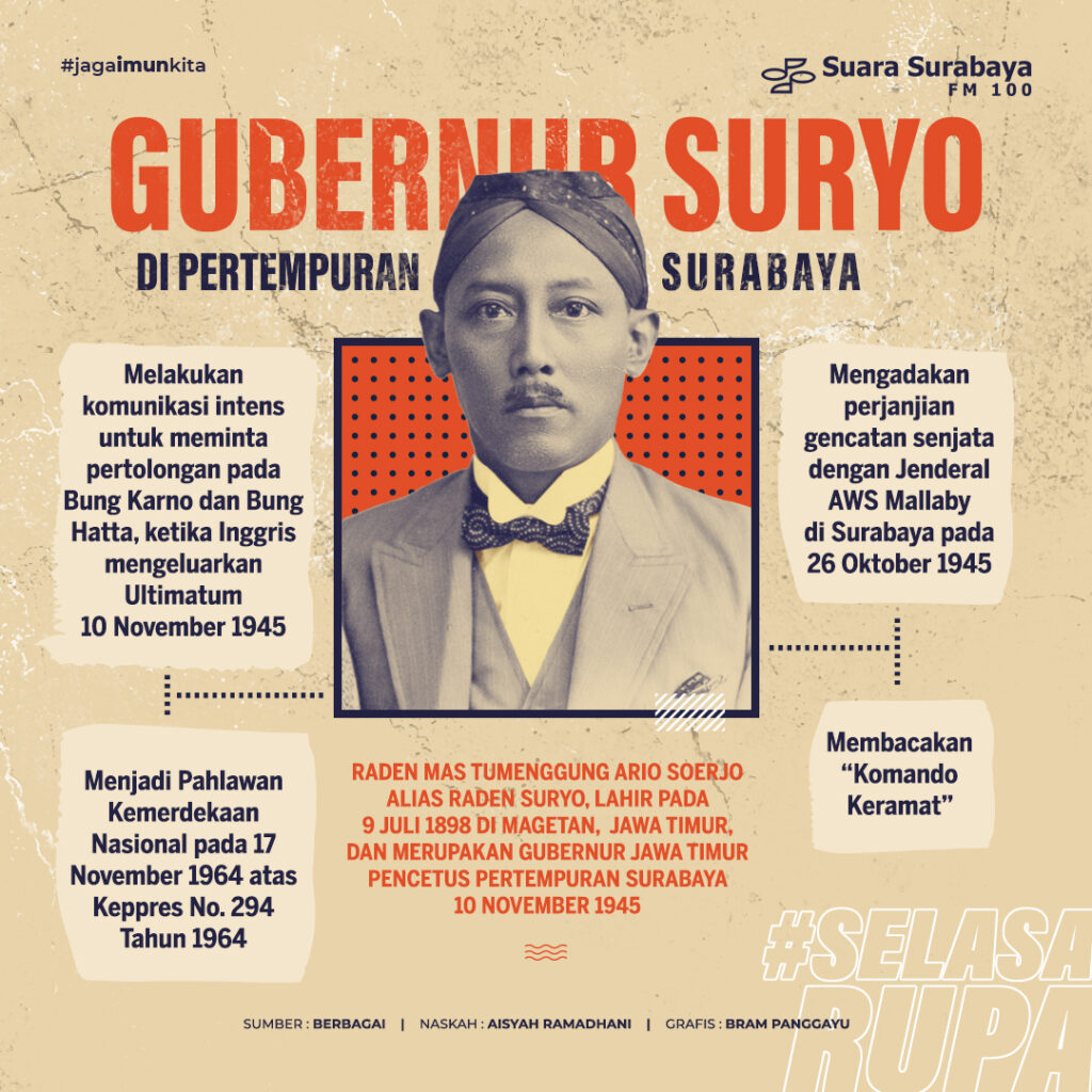 Gubernur Suryo di Pertempuran Surabaya