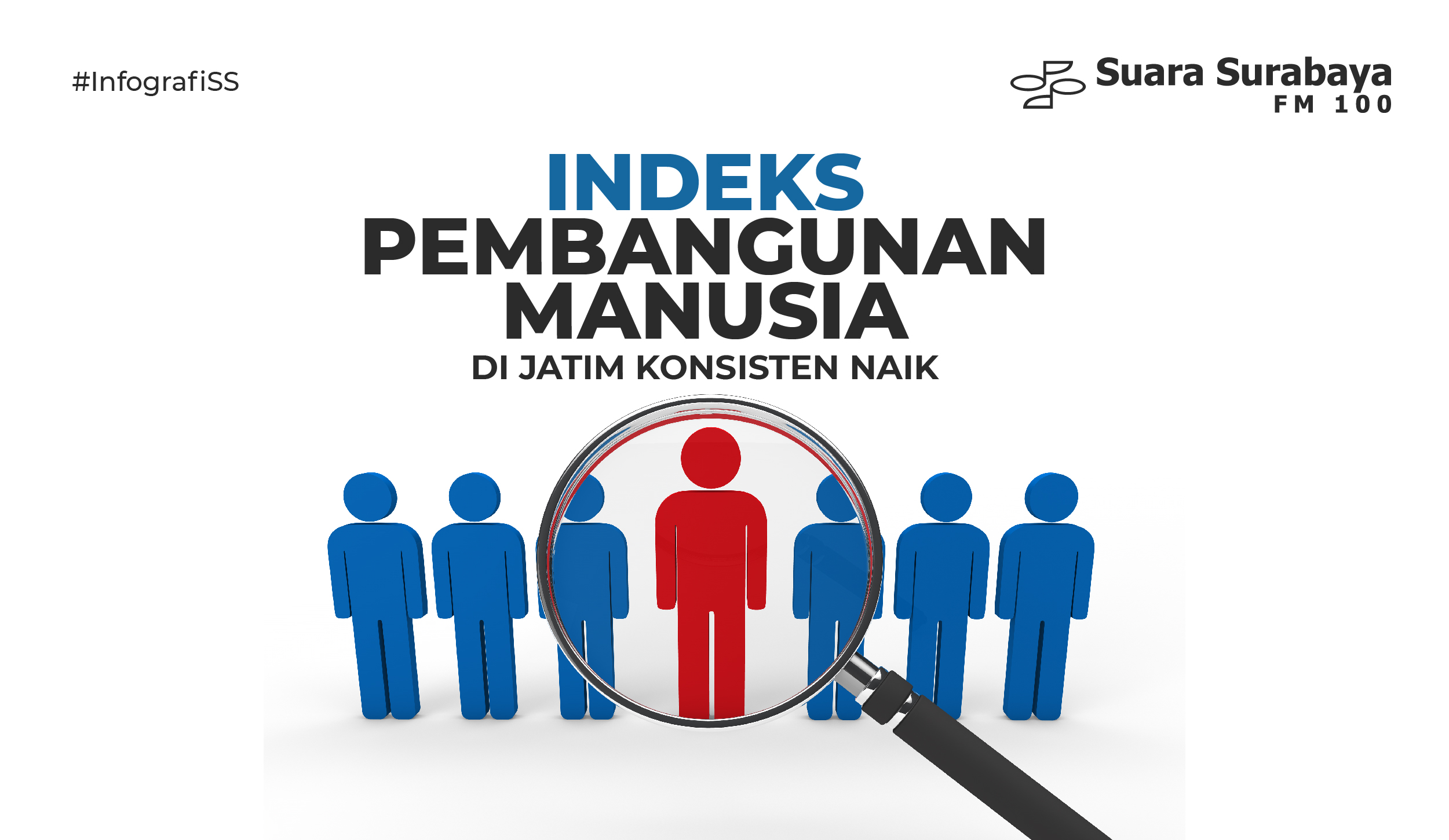 Indeks Pembangunan Manusia di Jatim Konsisten Naik