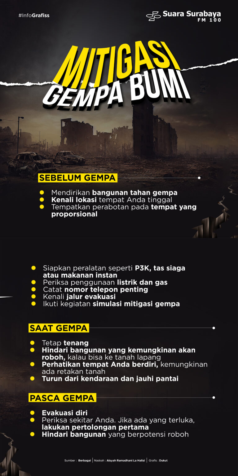 Mitigasi Gempa Bumi