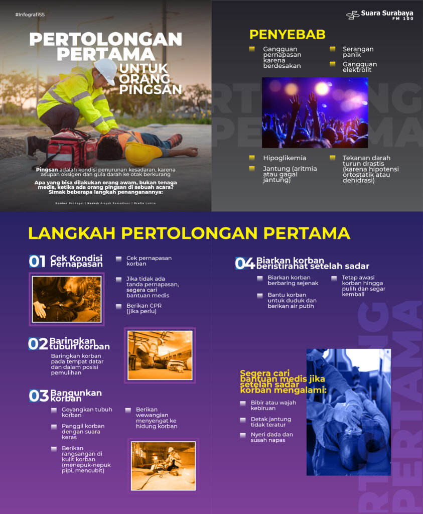 Pertolongan Pertama untuk Orang Pingsan