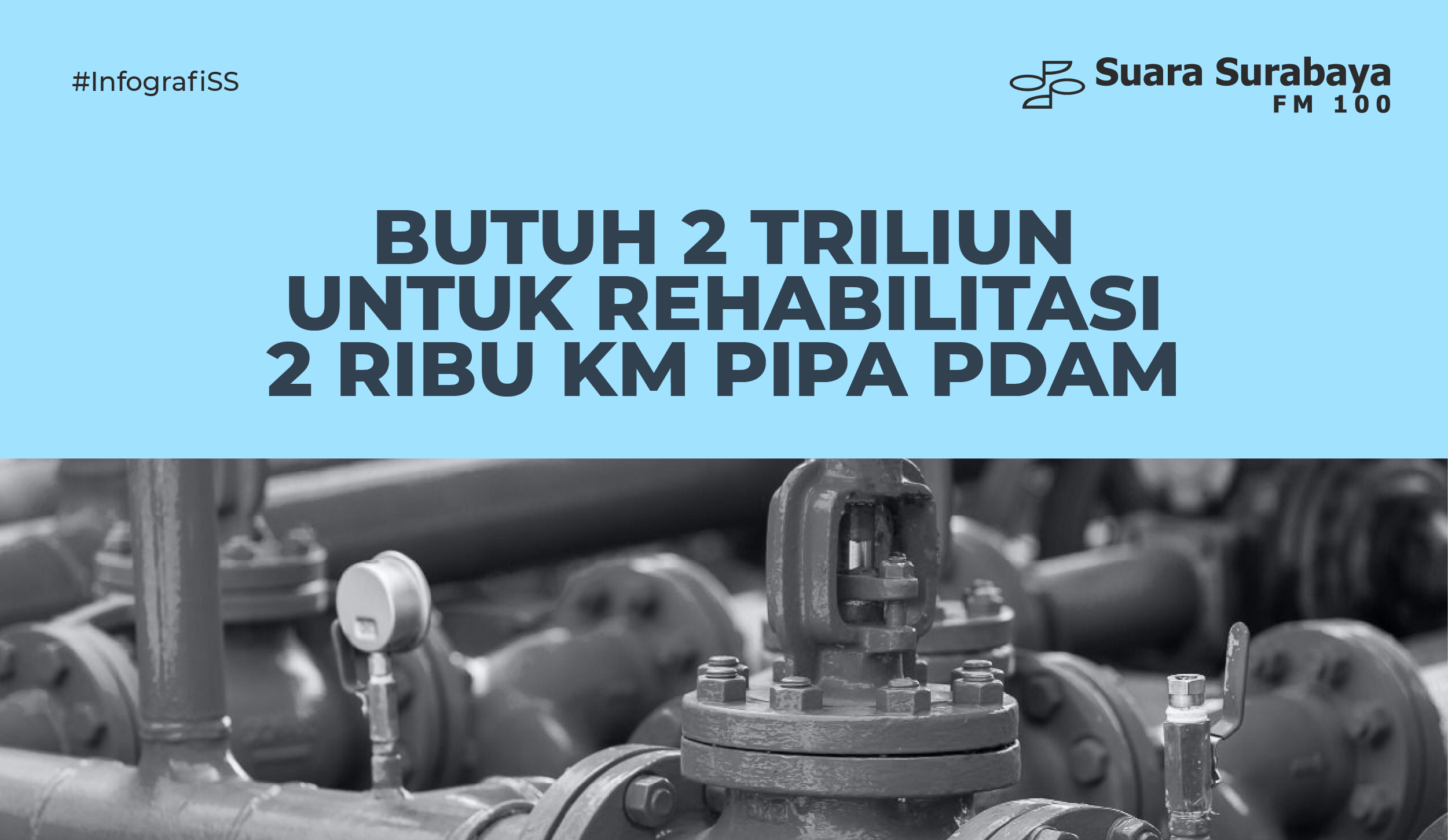 Butuh 2 Triliun untuk Rehabilitasi 2 Ribu KM Pipa PDAM