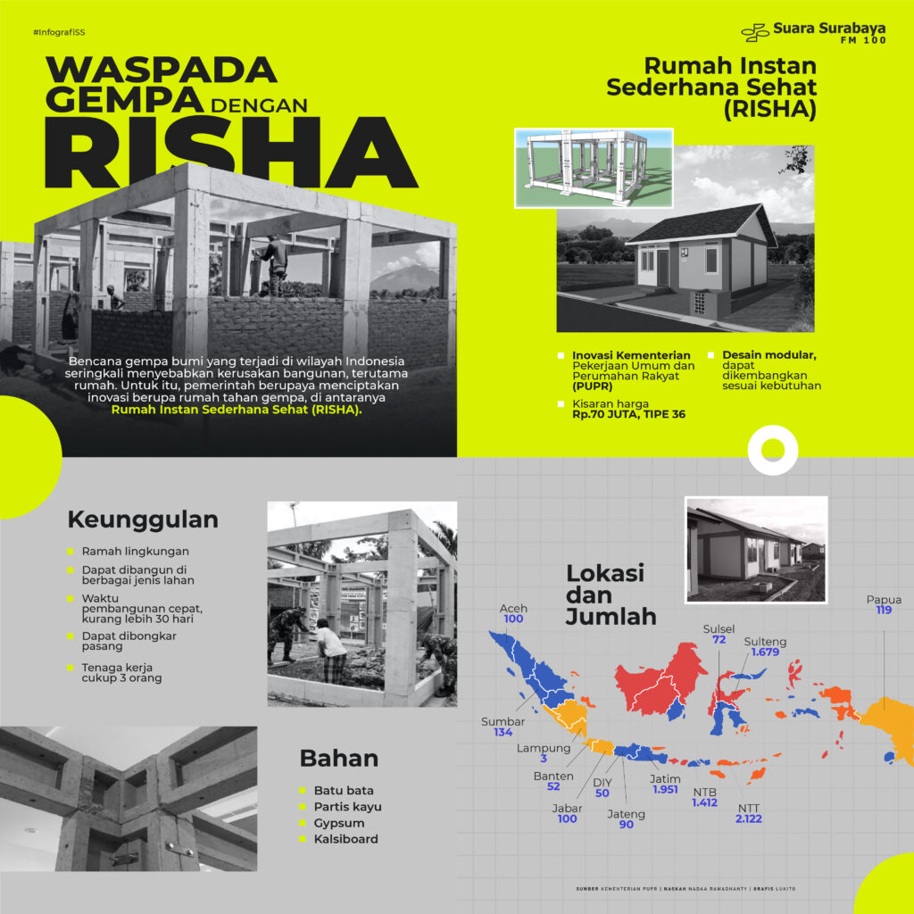 Waspada Gempa dengan RISHA