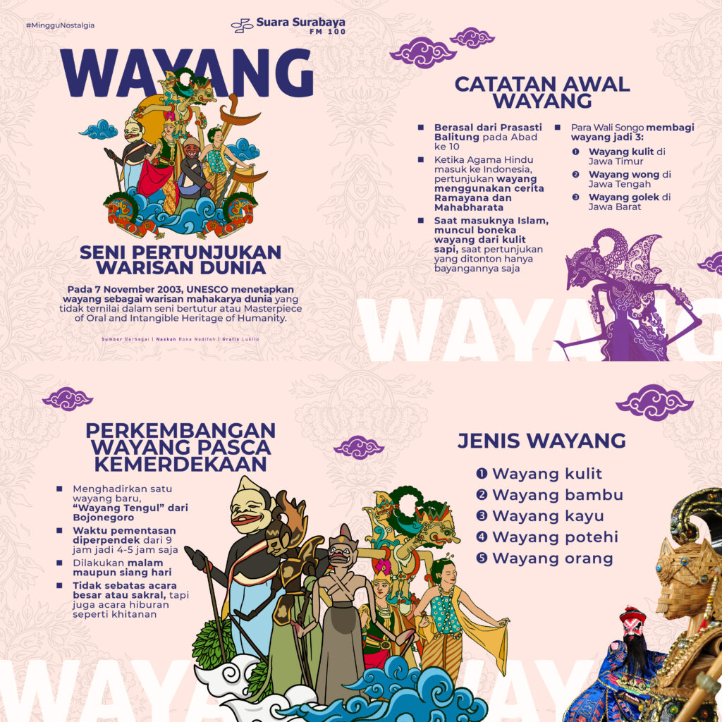 Wayang, Seni Pertunjukan Warisan Dunia