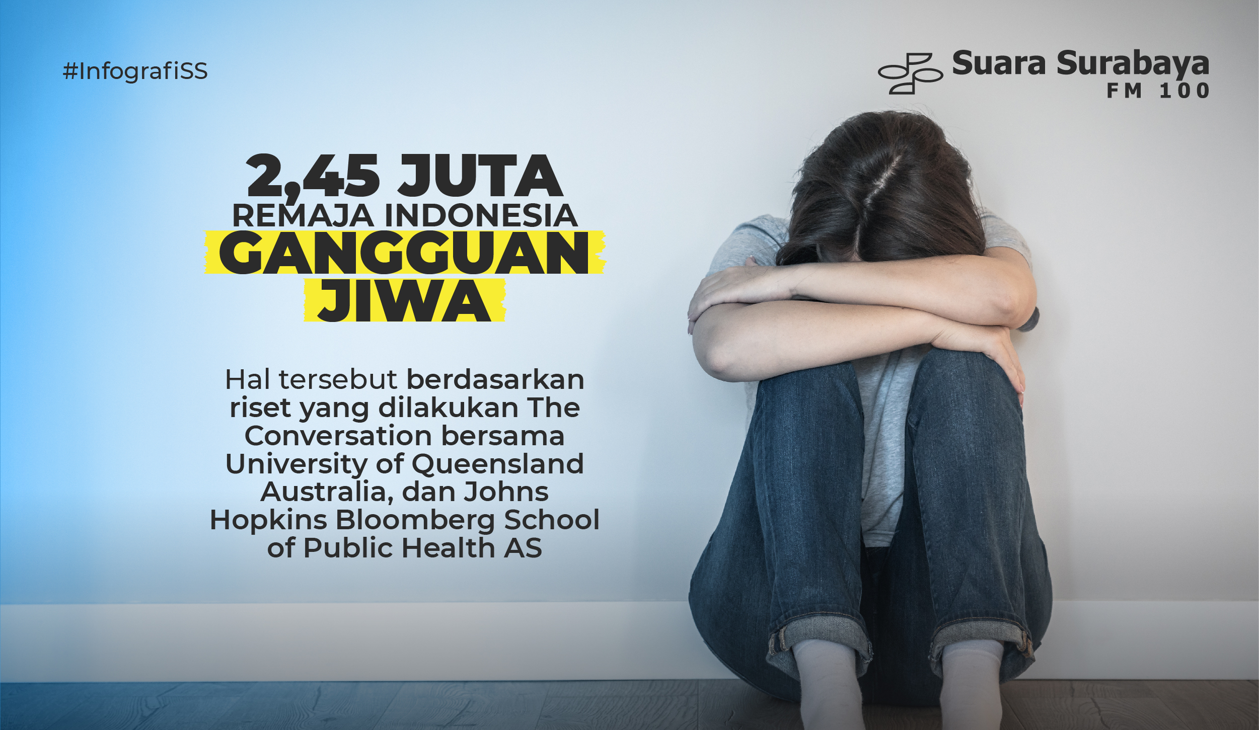 2,45 Juta Remaja Indonesia Gangguan Jiwa