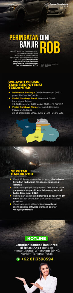 Peringatan Dini Banjir Rob