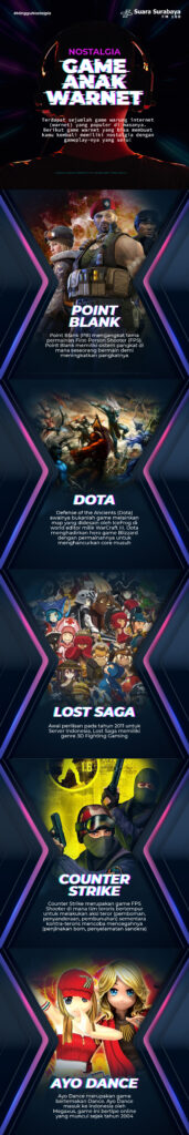 Nostalgia Game Anak Warnet