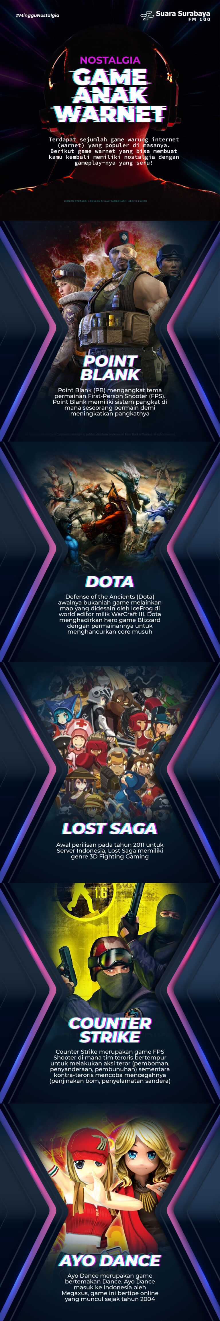 Nostalgia Game Anak Warnet