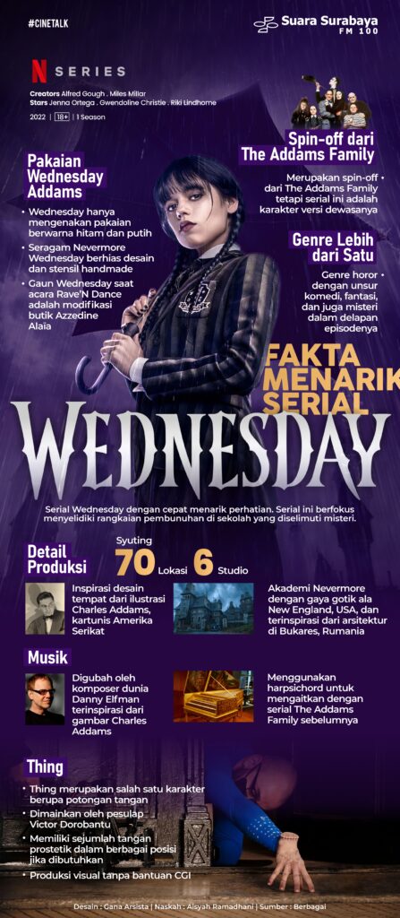 Fakta Menarik Serial “Wednesday”
