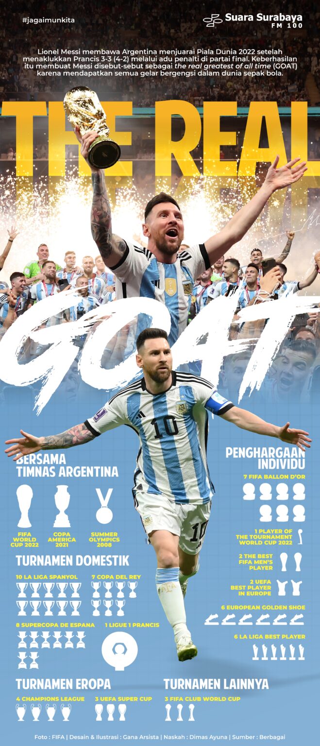 The Real GOAT, Lionel Messi