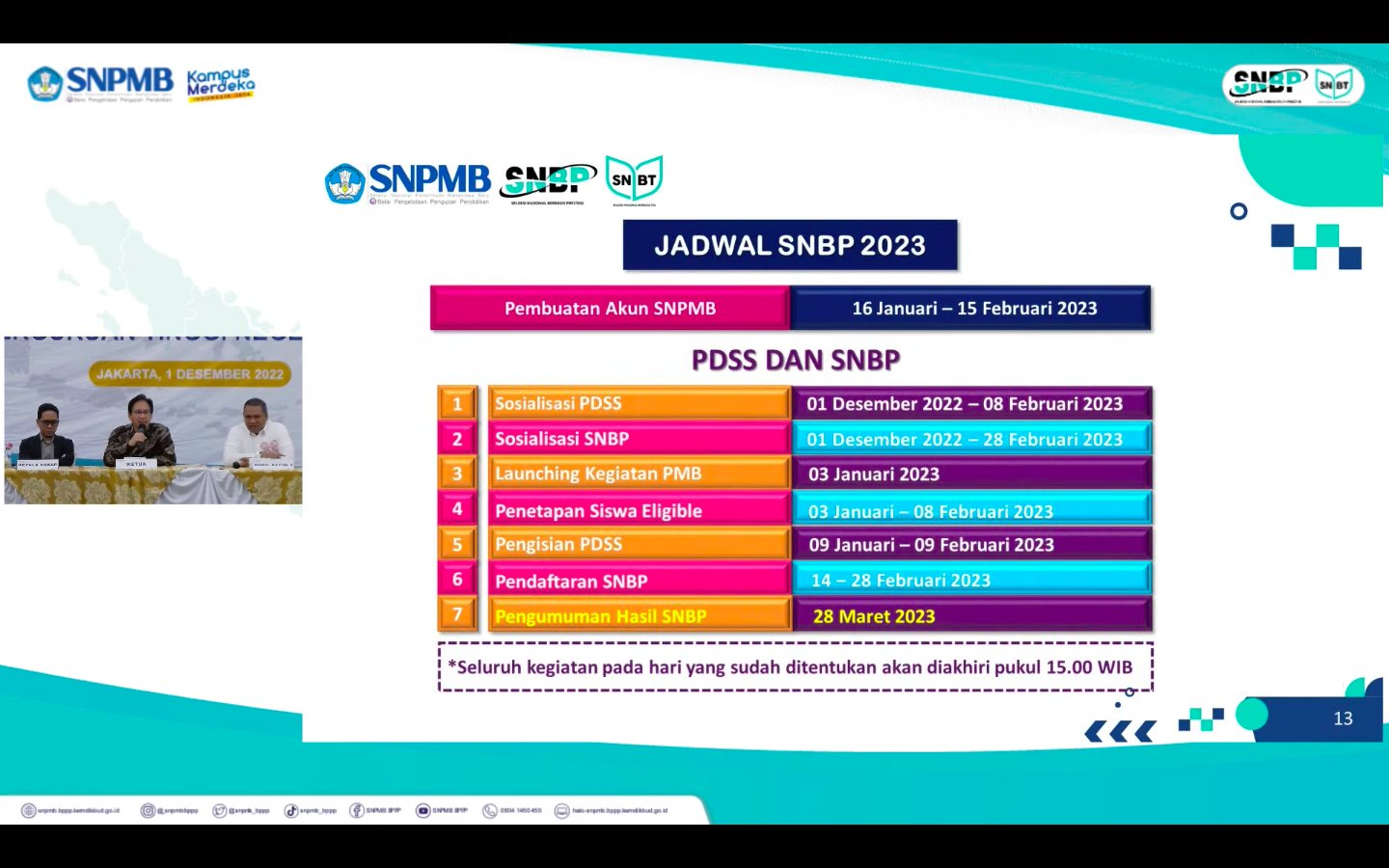 Tim SNPMB: Perubahan Sistem PTN dalam Penerimaan Mahasiswa Baru 2023 - Suara Surabaya
