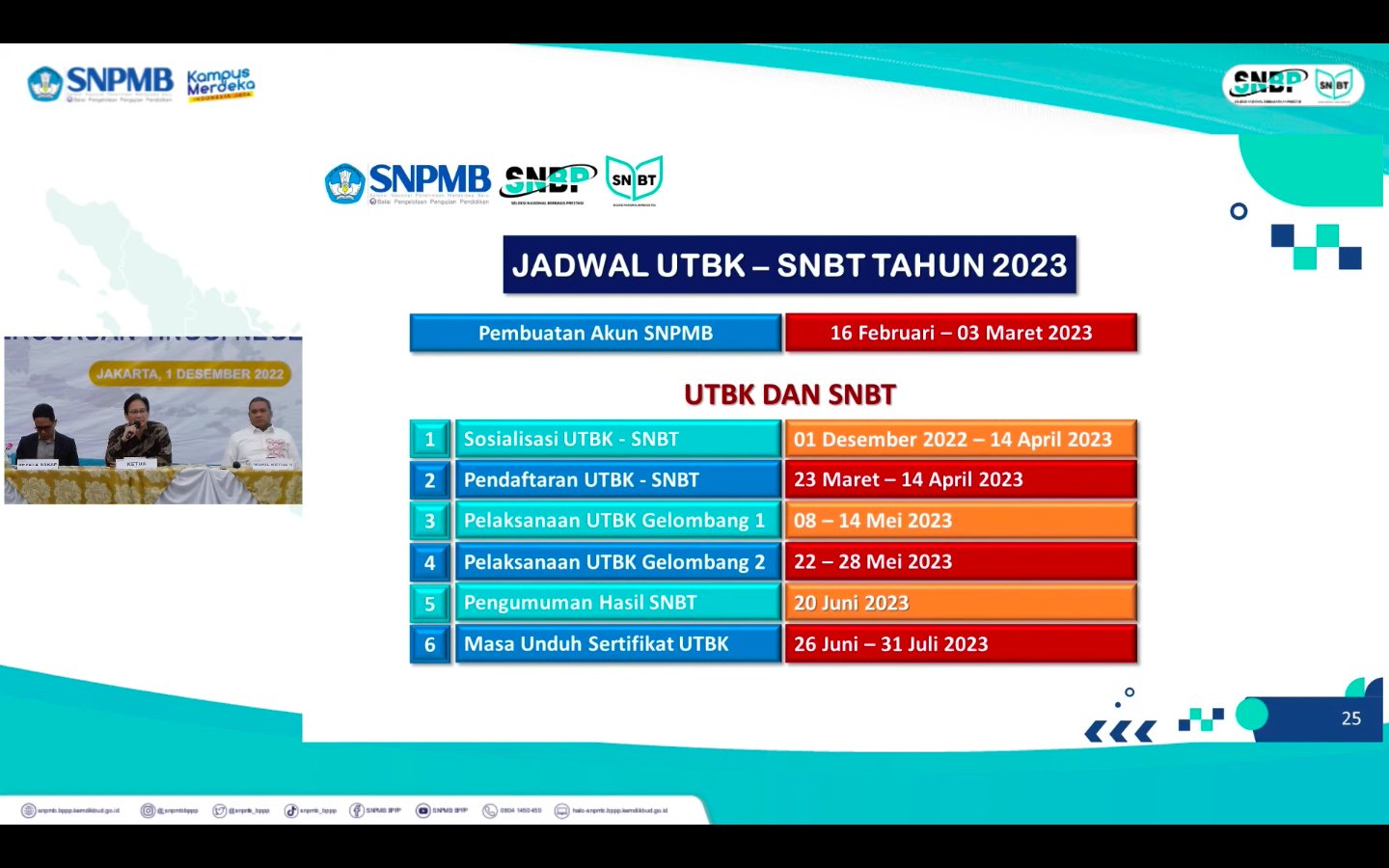 Tim SNPMB: Perubahan Sistem PTN dalam Penerimaan Mahasiswa Baru 2023 - Suara Surabaya