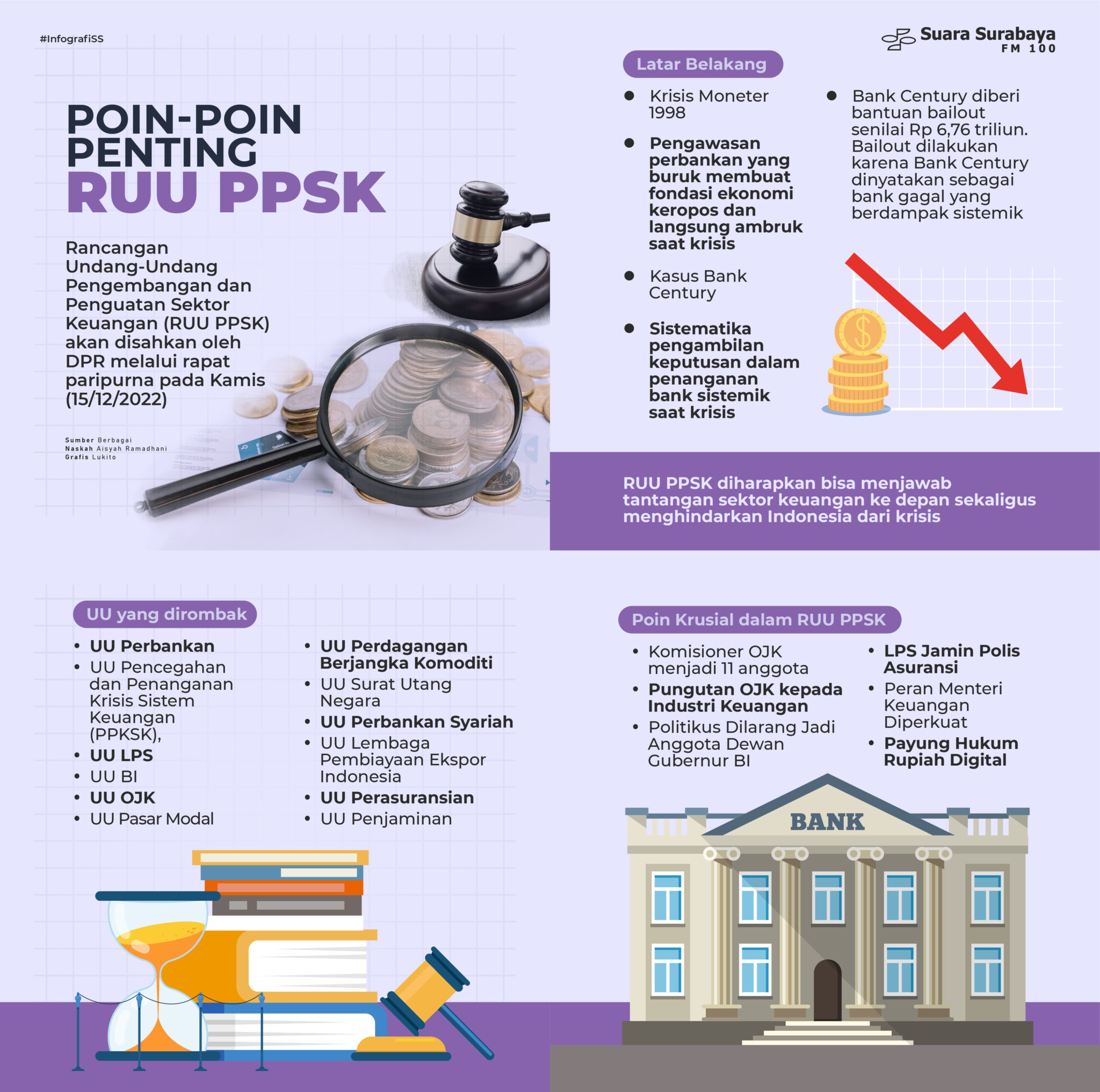 Poin-poin Penting RUU PPSK