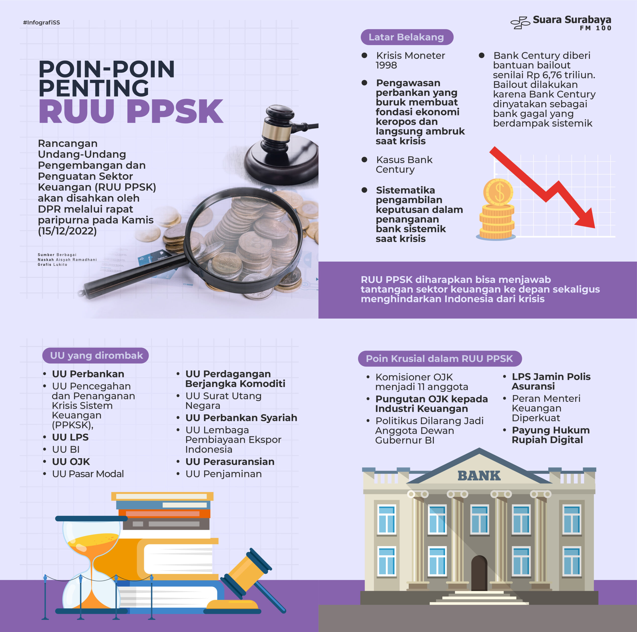 Poin-poin Penting RUU PPSK Poin-poin Penting RUU PPSK
