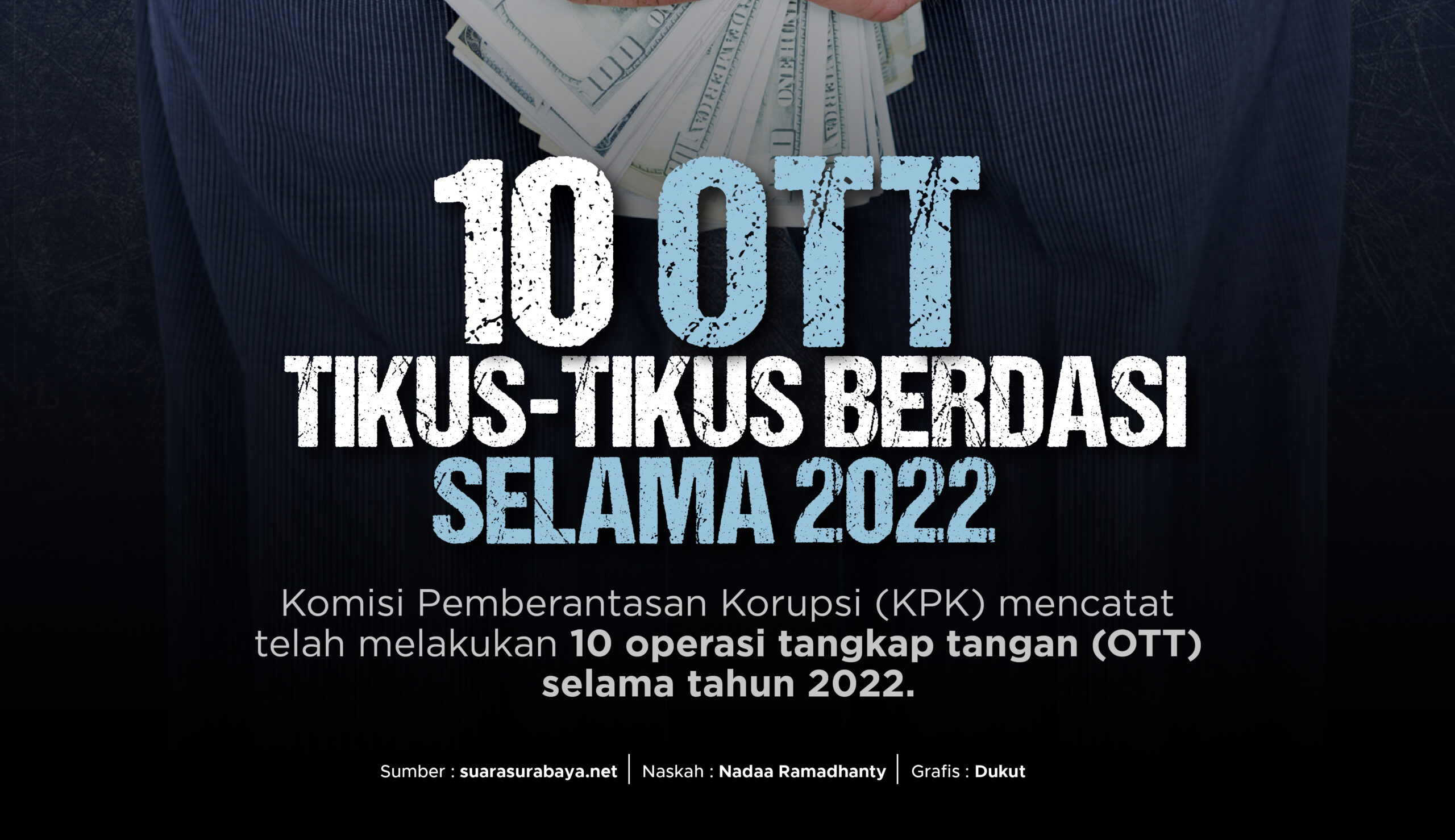 10 OTT Tikus-Tikus Berdasi Selama 2022