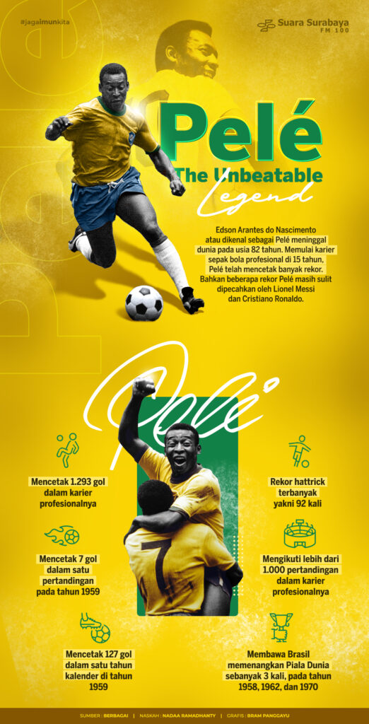 Pelé The Unbeatable Legend