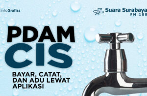 Proyek Box Culvert Berpotensi Ganggu Distribusi Air PDAM Surabaya ...