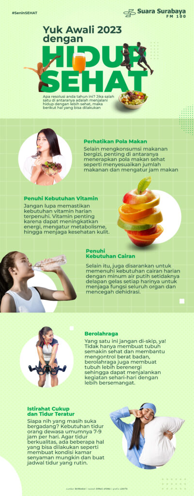 Yuk Awali 2023 dengan Hidup Sehat